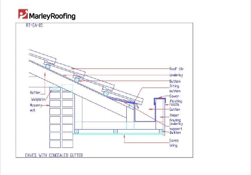 Eaves with concealed gutter - Marley Roofing