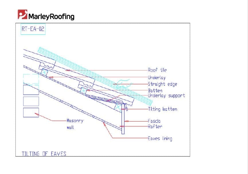 Tilting of eaves - Marley Roofing