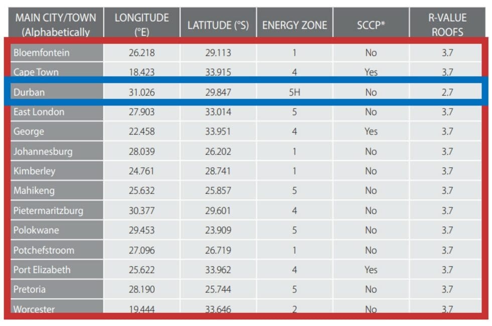 What is an R-value and why is it important? - Marley Roofing