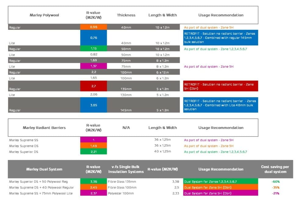 What is an R-value and why is it important? - Marley Roofing