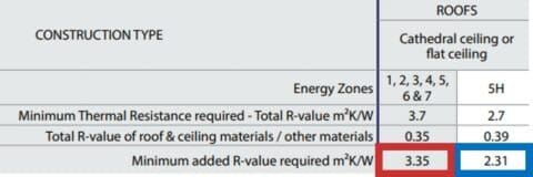 What is an R-value and why is it important? - Marley Roofing